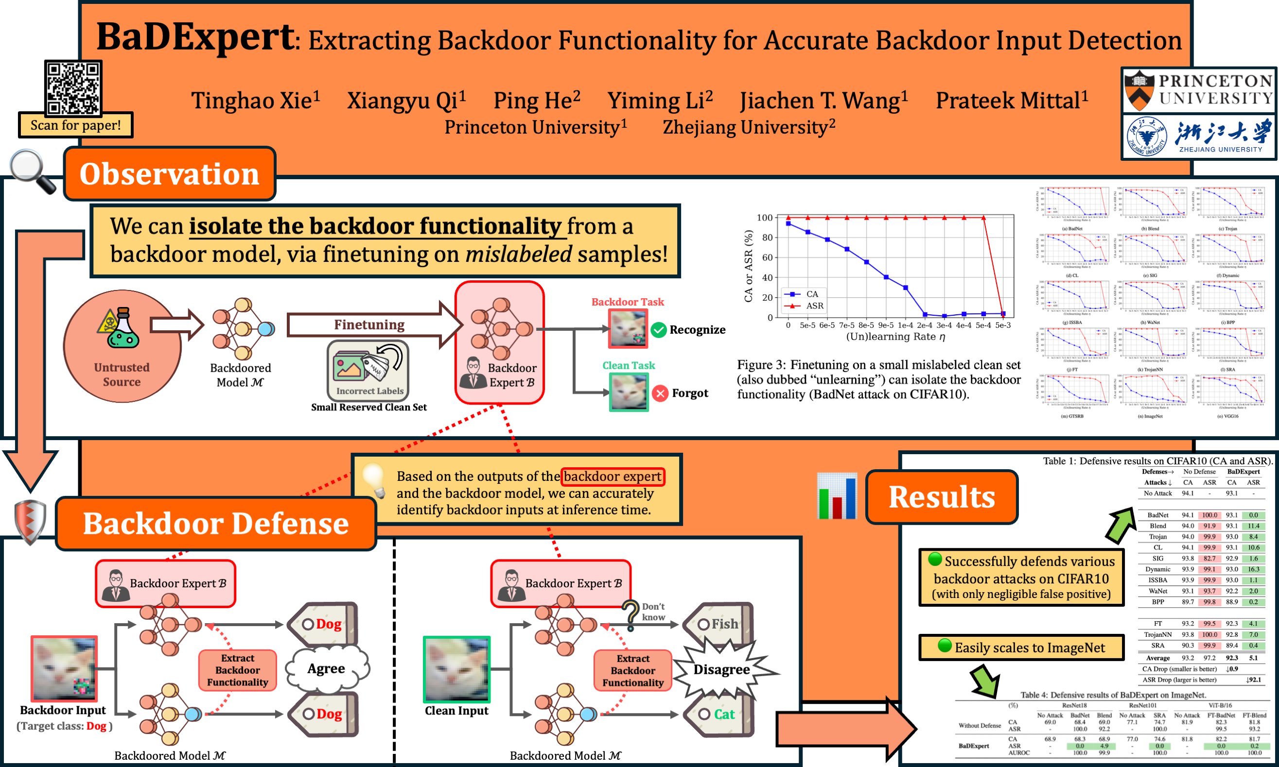 ICLR Poster BaDExpert: Extracting Backdoor Functionality for Accurate Backdoor Input Detection